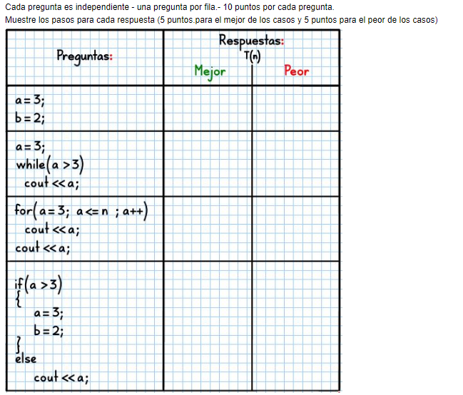 Solved Each question is independent - ﻿one question per row. | Chegg.com