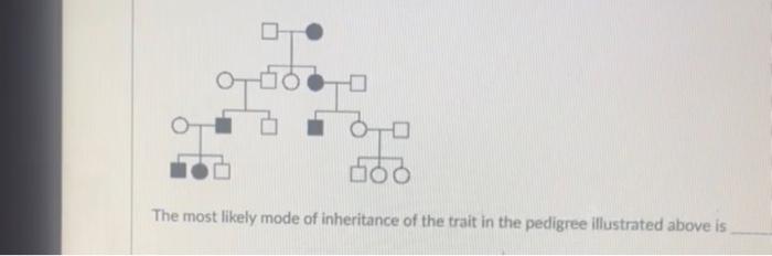Solved The most likely mode of inheritance of the trait in | Chegg.com