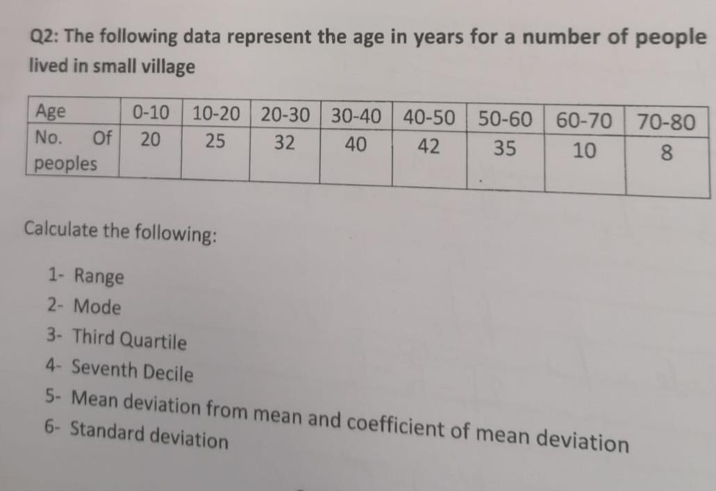 Solved Q2: The following data represent the age in years for | Chegg.com