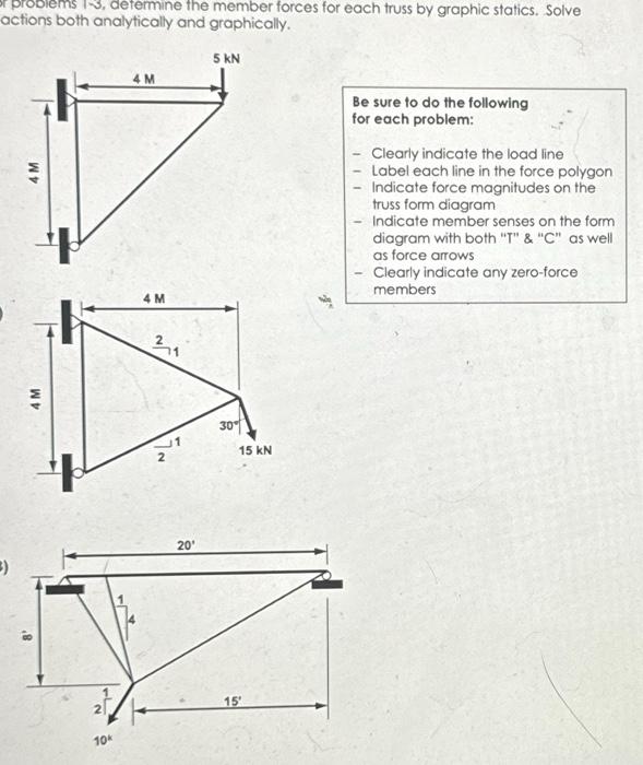 Solved member forces for each truss by graphic statics. | Chegg.com