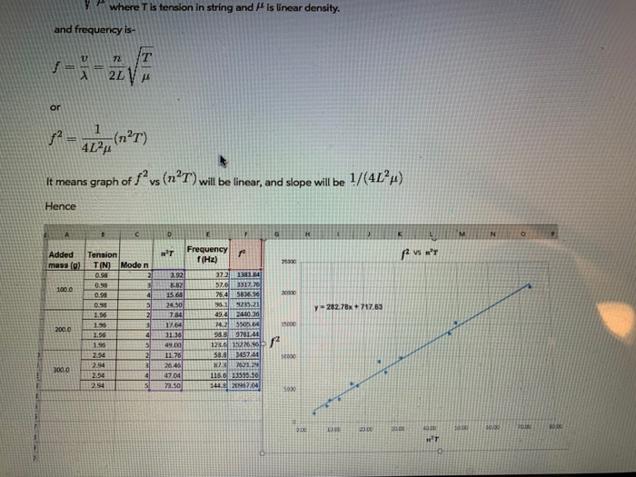 Solved where T is tension in string and is linear density. | Chegg.com