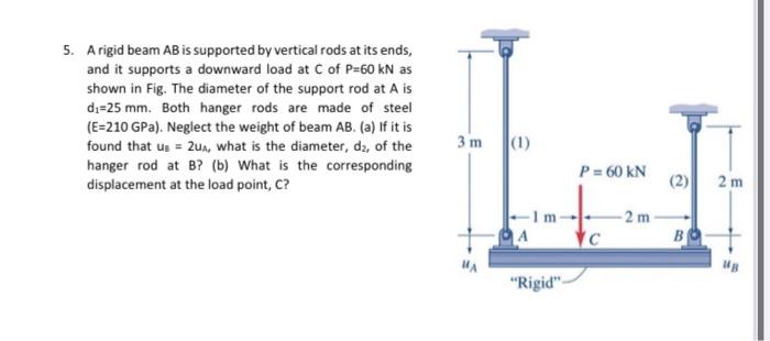 Solved 5. A rigid beam AB is supported by vertical rods at | Chegg.com