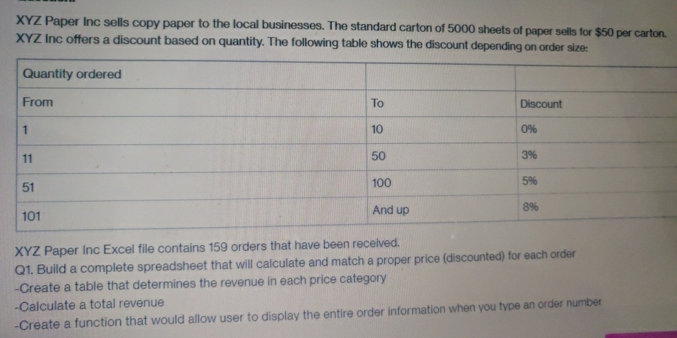 Solved XYZ Paper Inc sells copy paper to the local | Chegg.com