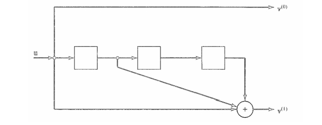 Consider the (2,1,3) ﻿convolutional encoder of Fig. | Chegg.com
