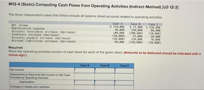 Solved M12-4 (Static) Computing Cash Flows from Operating | Chegg.com