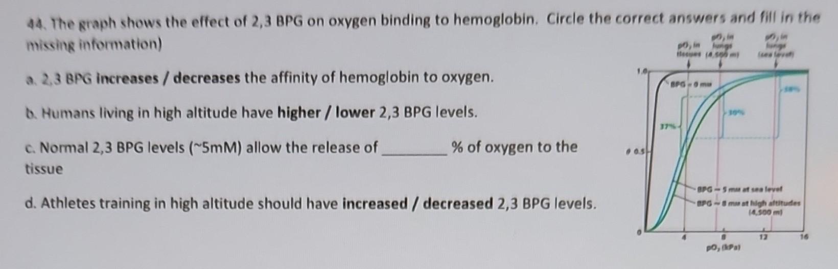 Solved 44. The graph shows the effect of 2,3 BPG on oxygen | Chegg.com