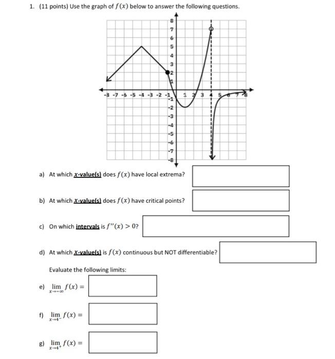 Solved 1. (11 points) Use the graph of f(x) below to answer | Chegg.com