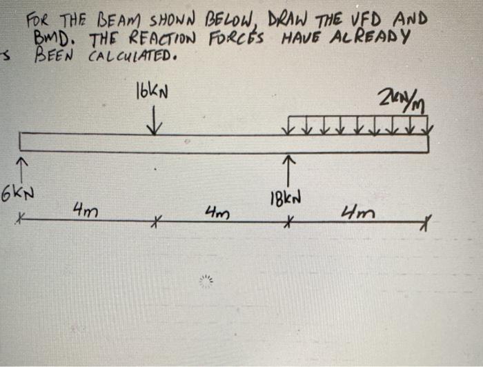 Solved 3 FOR THE BEAM SHOWN BELOW, DRAW THE VED AND BMD. THE | Chegg.com