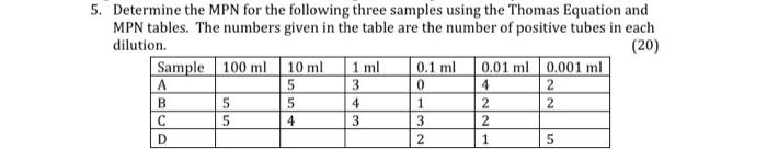 Solved 5. Determine the MPN for the following three samples | Chegg.com