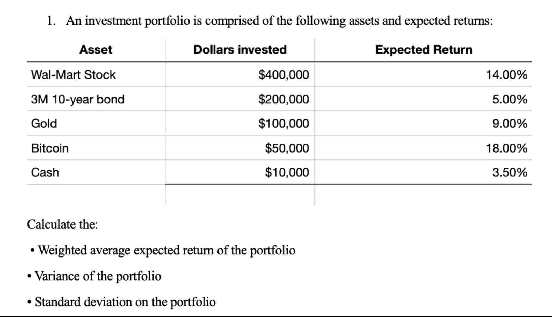 Solved An investment portfolio is comp rised of the | Chegg.com