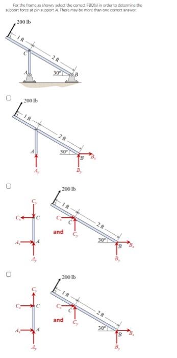 Solved For the frame as shown, select the correct FBD) in | Chegg.com