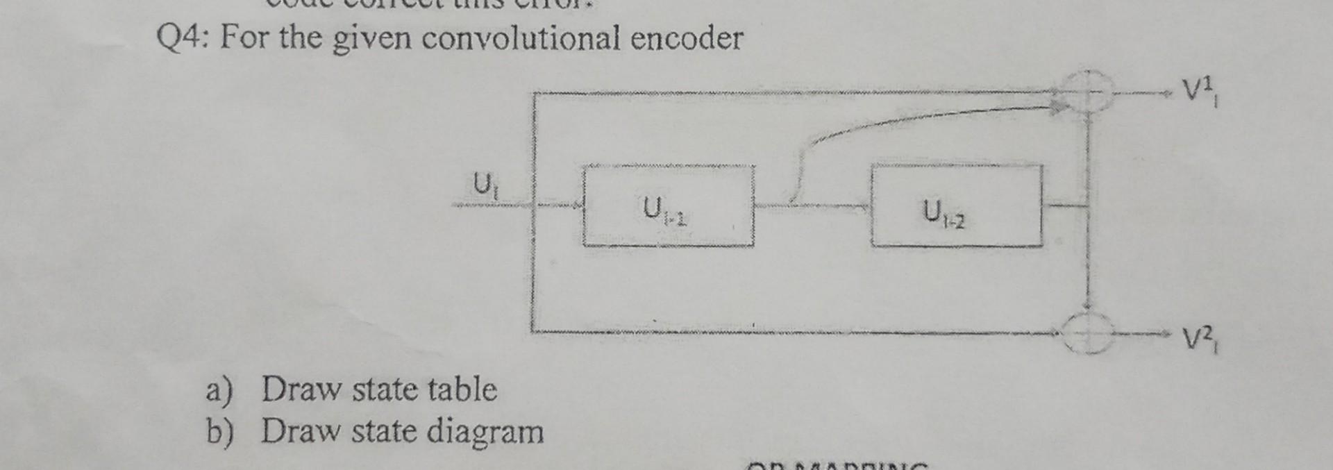 Solved Q4: For the given convolutional encoder a) Draw state | Chegg.com