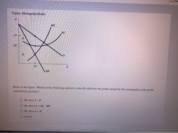 Solved Figure: Monopolist Profits Refer to the figure. Which | Chegg.com