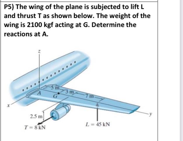 Solved P5) The wing of the plane is subjected to lift L and | Chegg.com
