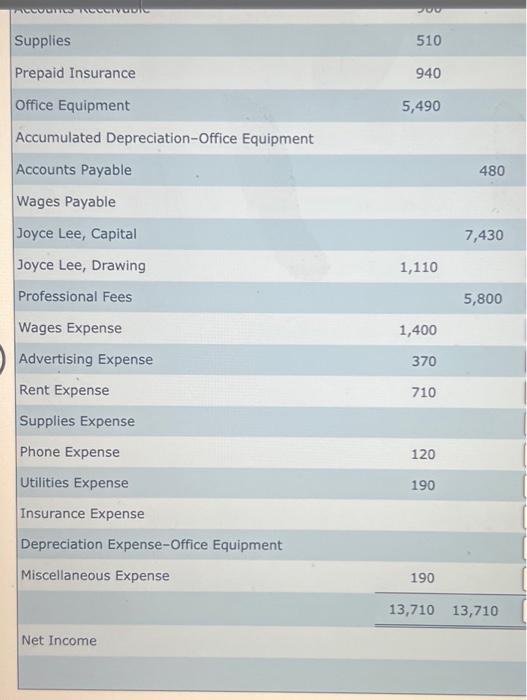 Solved The accounting student made a number of errors. | Chegg.com