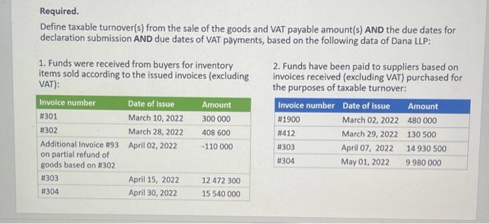 Required. Define taxable turnover(s) from the sale of | Chegg.com