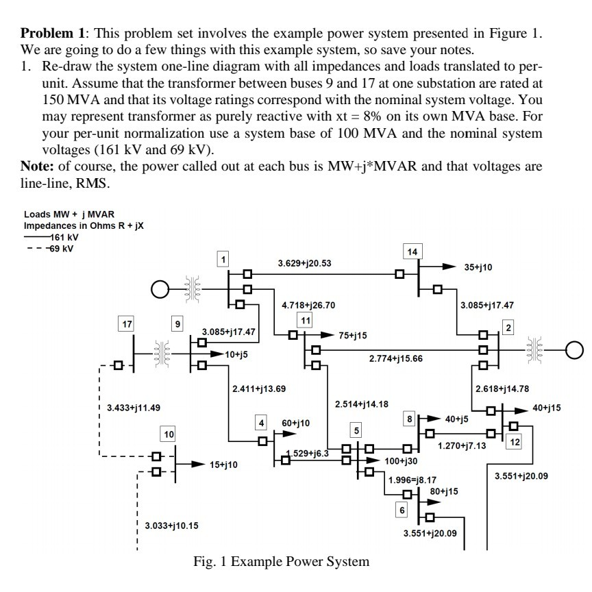 Solved Problem 1: This problem set involves the example | Chegg.com