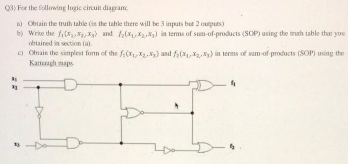 Q3) For the following logic circuit diagram; a) | Chegg.com