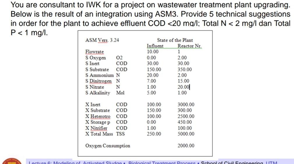 Solved You are consultant to IWK for a project on wastewater | Chegg.com