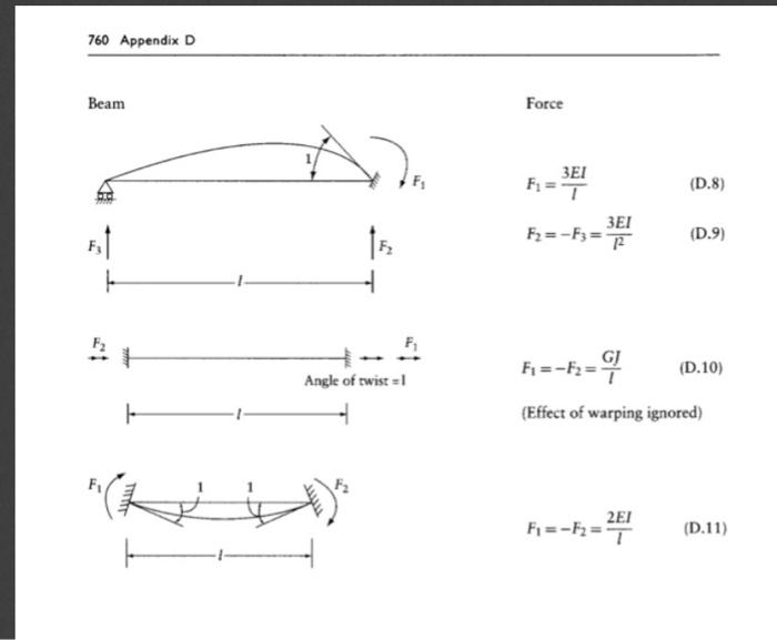 Solved Find the reaction forces and deformations and draw | Chegg.com