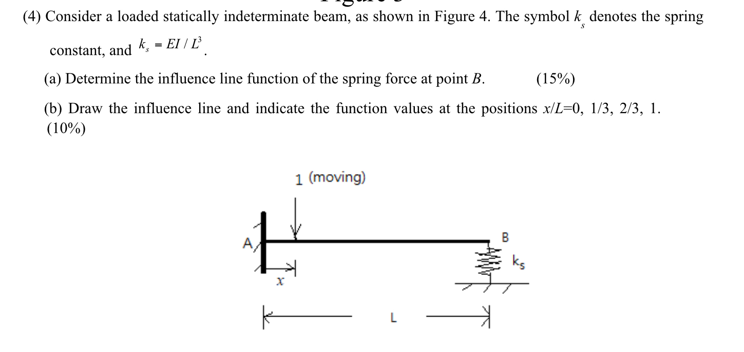 Solved (4) ﻿Consider a loaded statically indeterminate beam, | Chegg.com