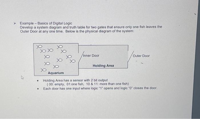 Solved > Example - Basics of Digital Logic Develop a system | Chegg.com