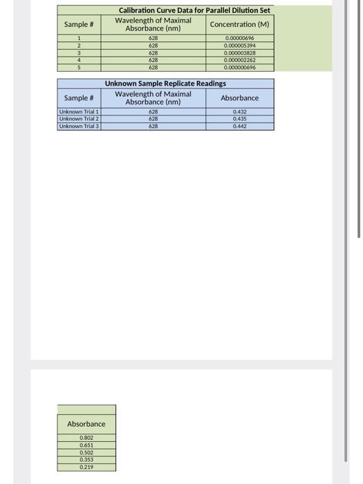 Solved 1. FD\&C Blue Dye #1 Parallel Dilution Set | Chegg.com