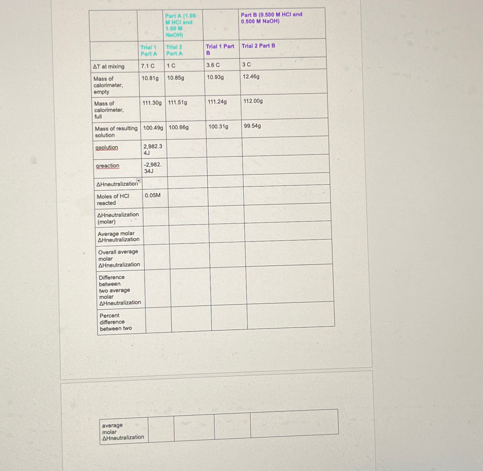 \table[[11,e.,\table[[Part A Fill in boxes and show | Chegg.com