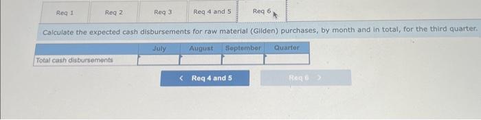 Solved Calculate the expected cash collections, by month and | Chegg.com