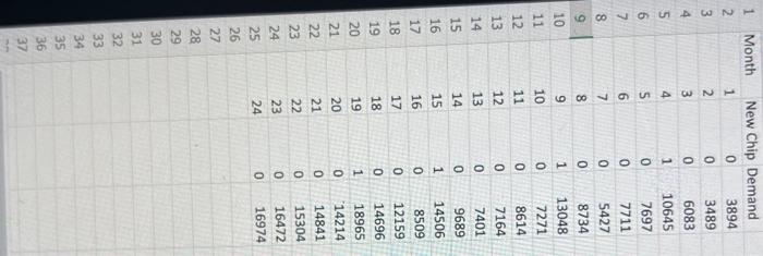 Solved b. Develop a causal regression model to forecast | Chegg.com