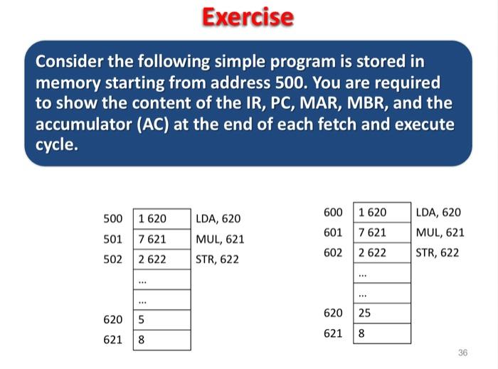 Solved Exercise Consider the following simple program is | Chegg.com