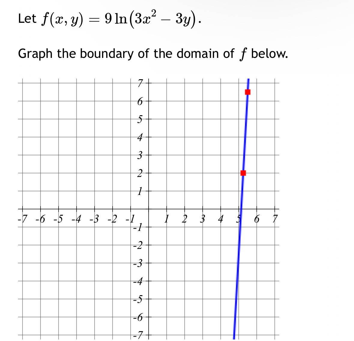 Solved Let f(x,y)=9ln(3x2-3y).Graph the boundary of the | Chegg.com