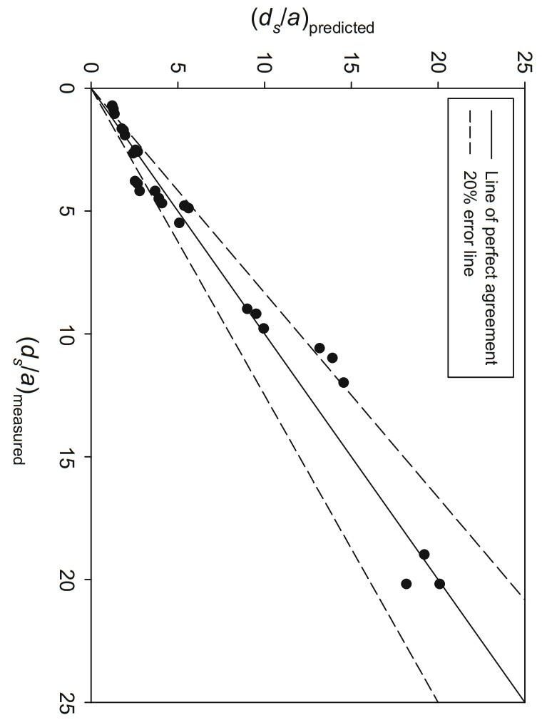 Give Me X Y Coordinates For All Points In The Graph