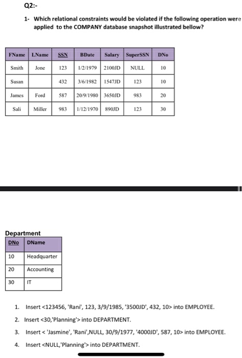 Solved 1- Which relational constraints would be violated of | Chegg.com