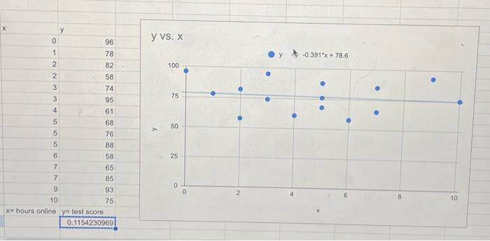 Solved determine whether the scatterplot is a strong | Chegg.com