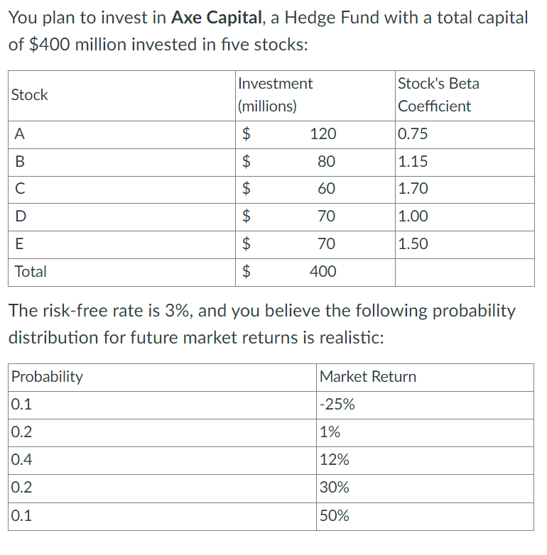 Solved Calculate Axe Capital's required rate of return (R).R | Chegg.com