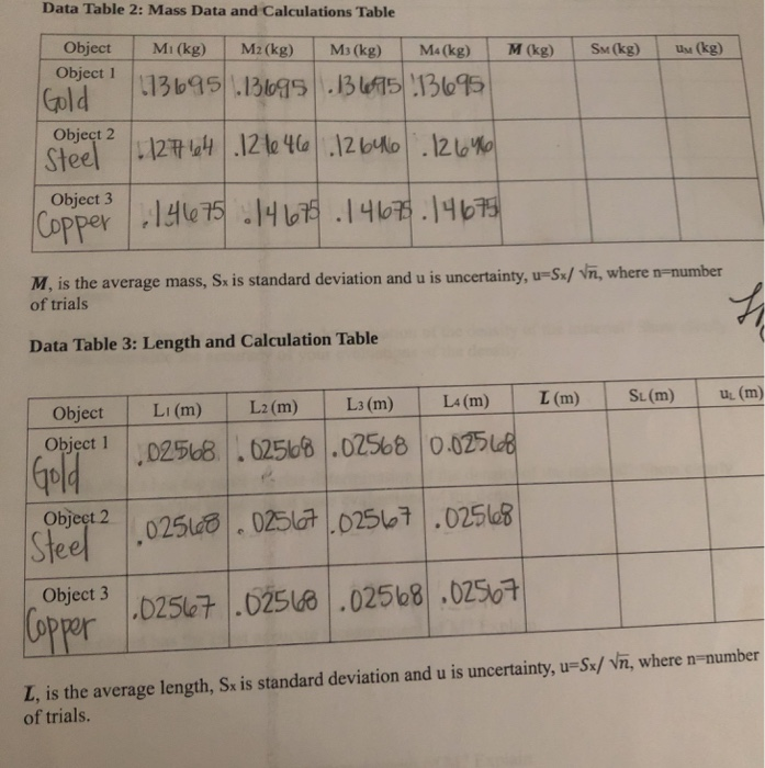 Solved Data Table 2: Mass Data and Calculations Table Mi(kg) | Chegg.com