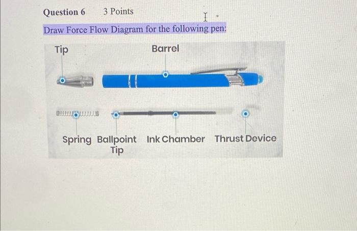Solved Draw Force Flow Diagram for the following pen: | Chegg.com
