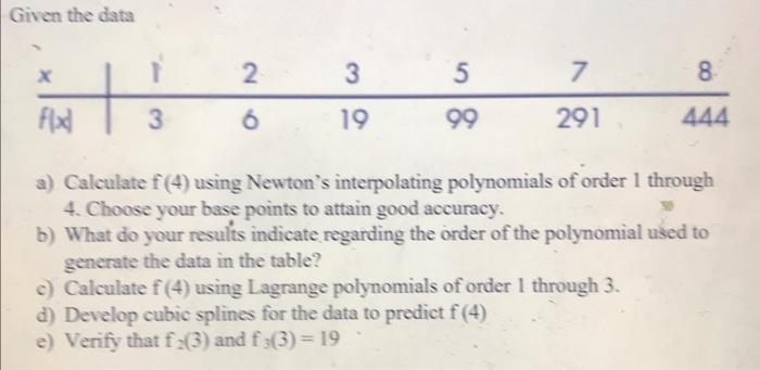 Solved Remember the examples we did in class where we could | Chegg.com