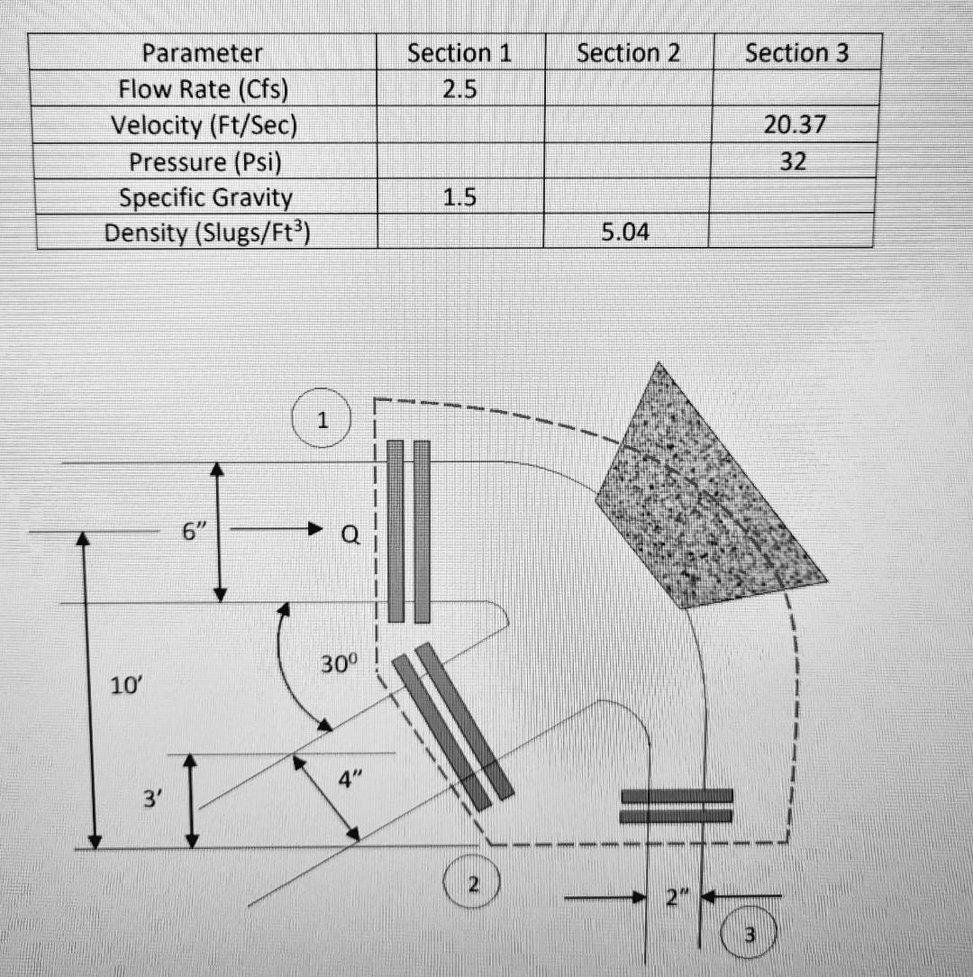 Solved Find the size of the thrust block needed to restrain | Chegg.com