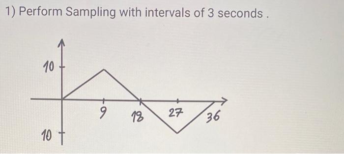 Solved 1) Perform Sampling with intervals of 3 seconds. | Chegg.com