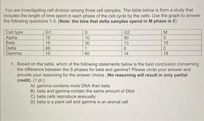 Solved You are investigating cell division among three cell | Chegg.com