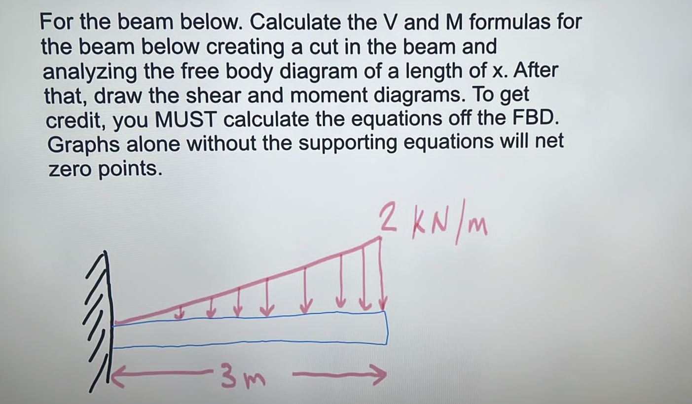 Solved For the beam below. Calculate the V ﻿and M ﻿formulas | Chegg.com