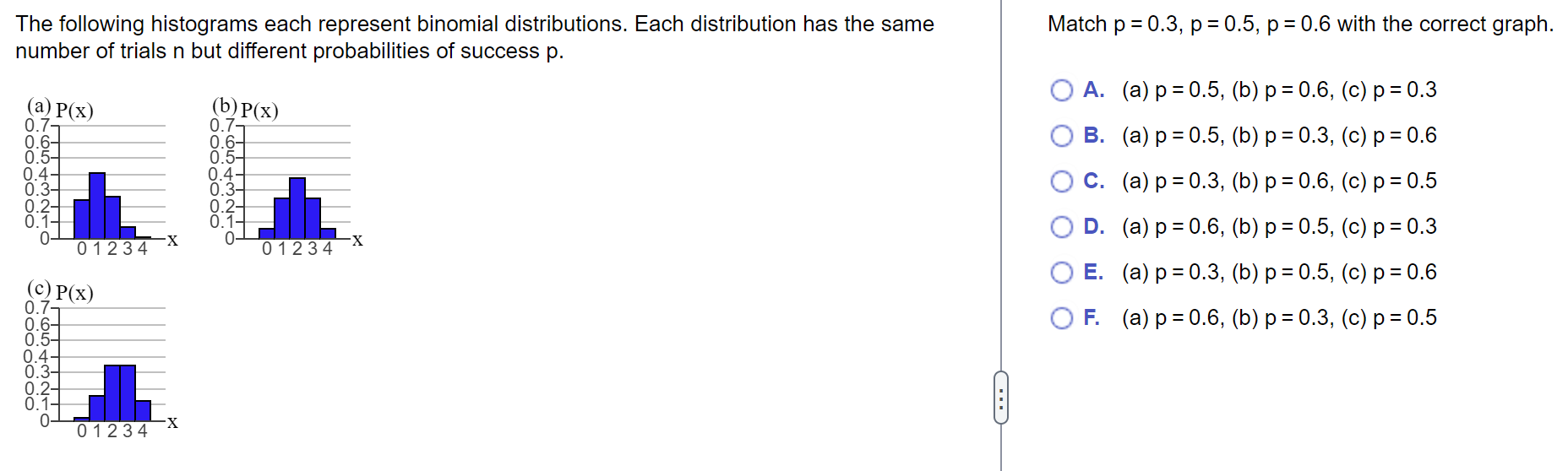 Solved The following histograms each represent binomial | Chegg.com