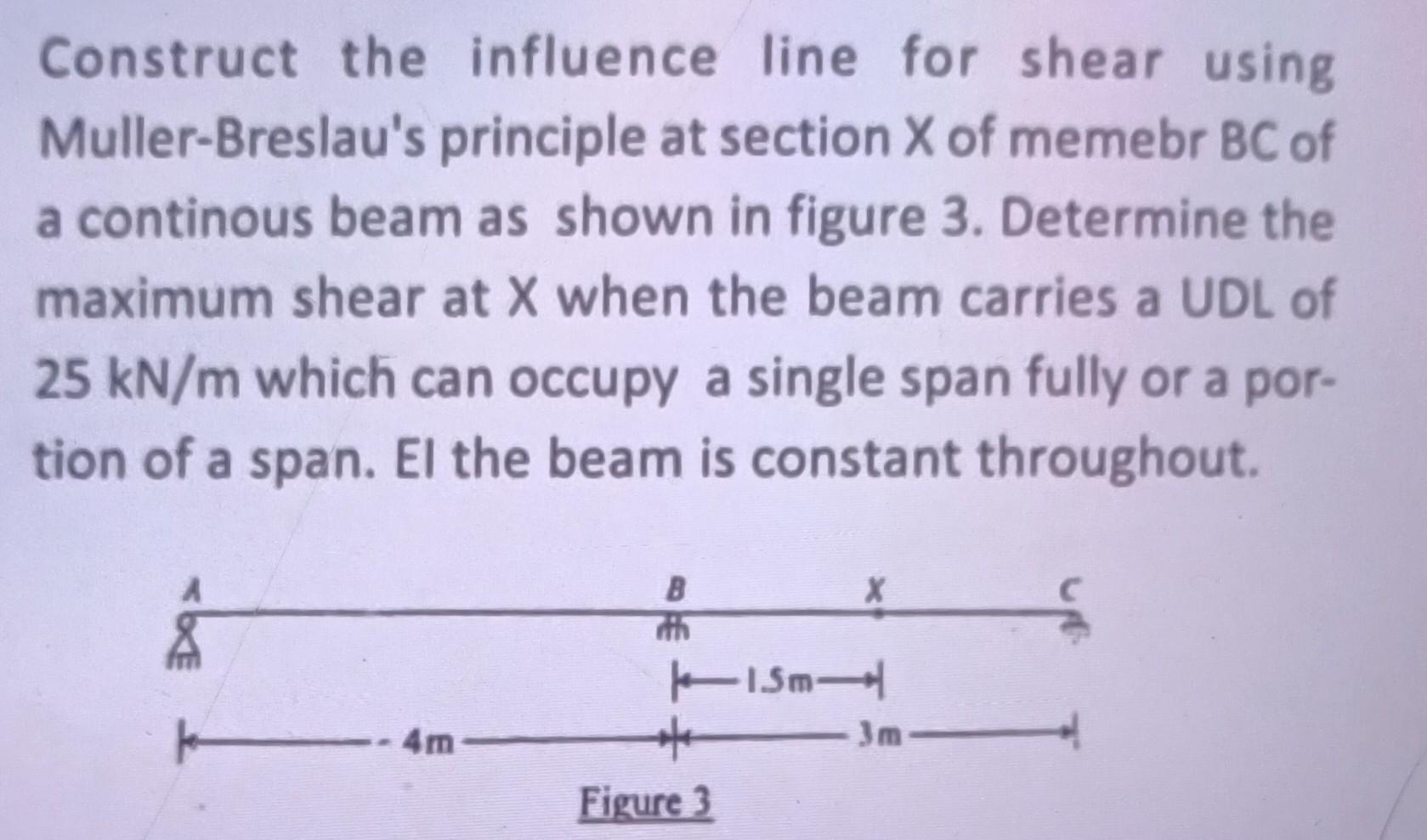 Solved Construct the influence line for shear using | Chegg.com