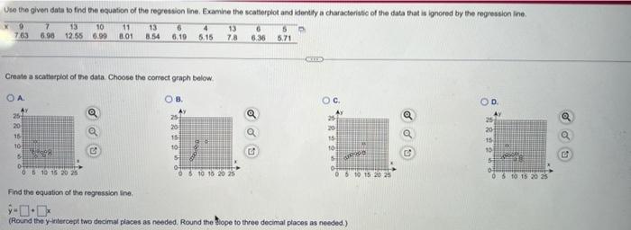 Solved Create a scatterplot of the data. Choose the correct | Chegg.com