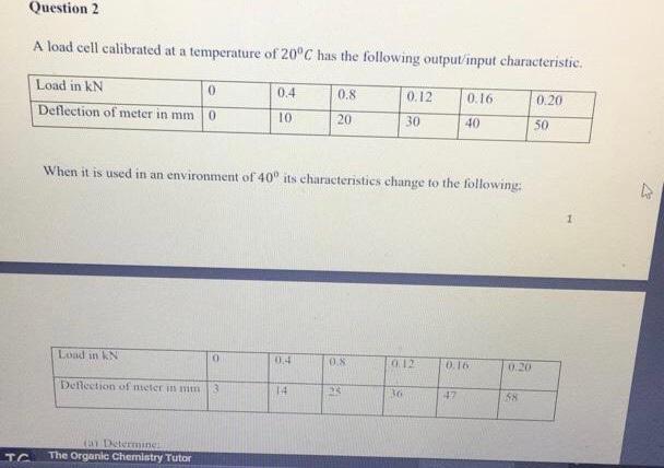 Solved (a) Determine; (i) Zero drift (ii) Sensitivity drift, | Chegg.com
