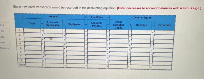 Solved The Business Center had the transactions listed below | Chegg.com