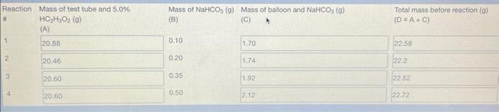 Solved Use the results from Data Table 4 to form a | Chegg.com