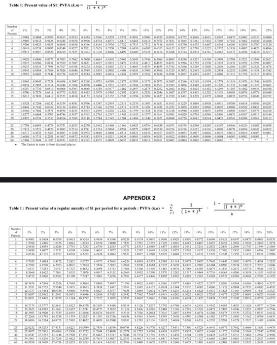 Solved Use the information below to calculate the following. | Chegg.com